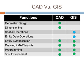 Intro of geographic info system | PPT