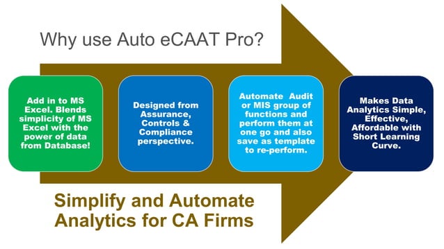 Intro of Key Features of Auto eCAAT Pro Software | PPT