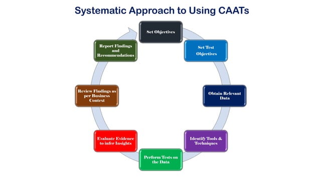 Intro of Key Features of S-CAAT | PPT