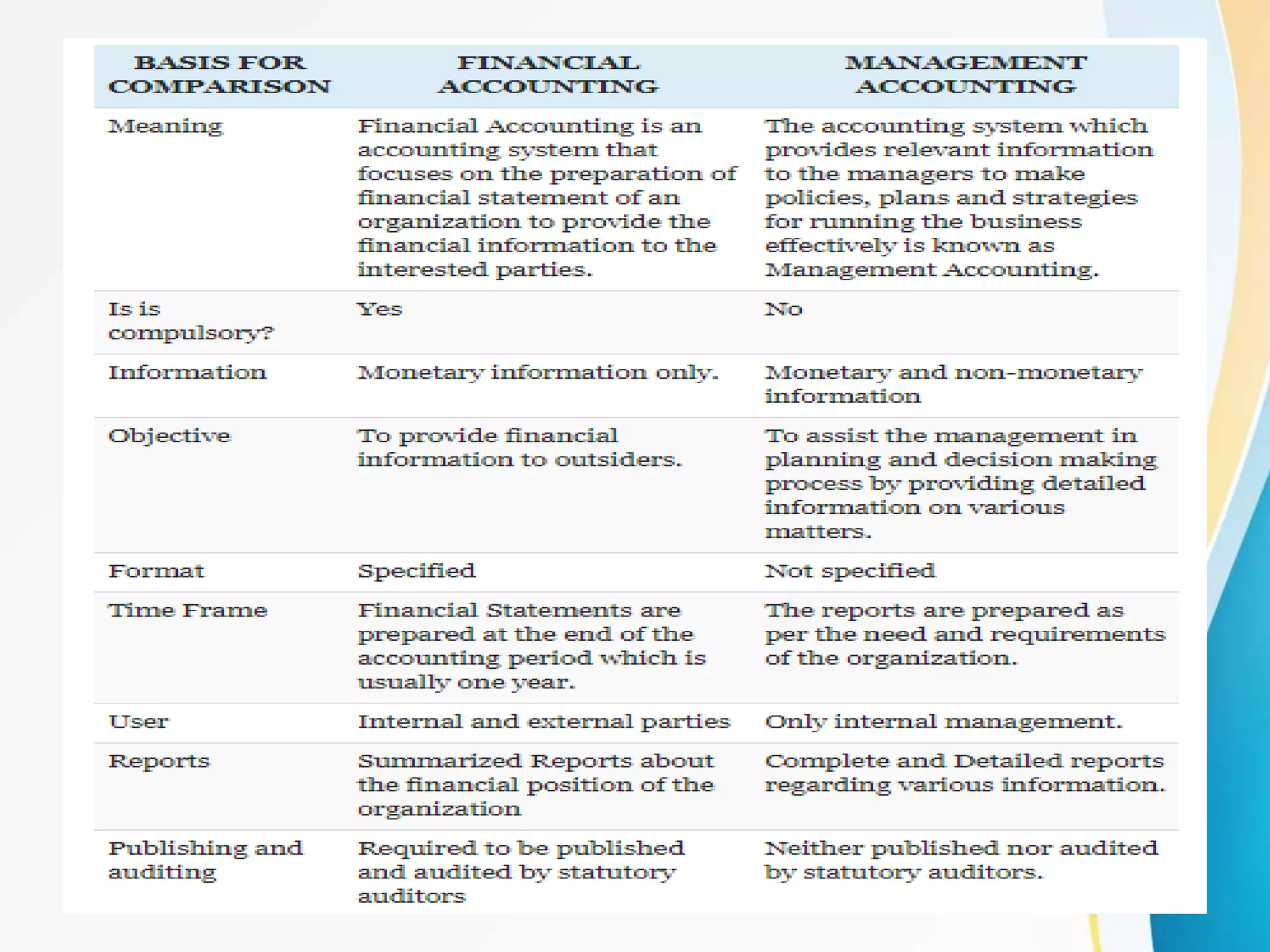 Intro of management accounting.pptx