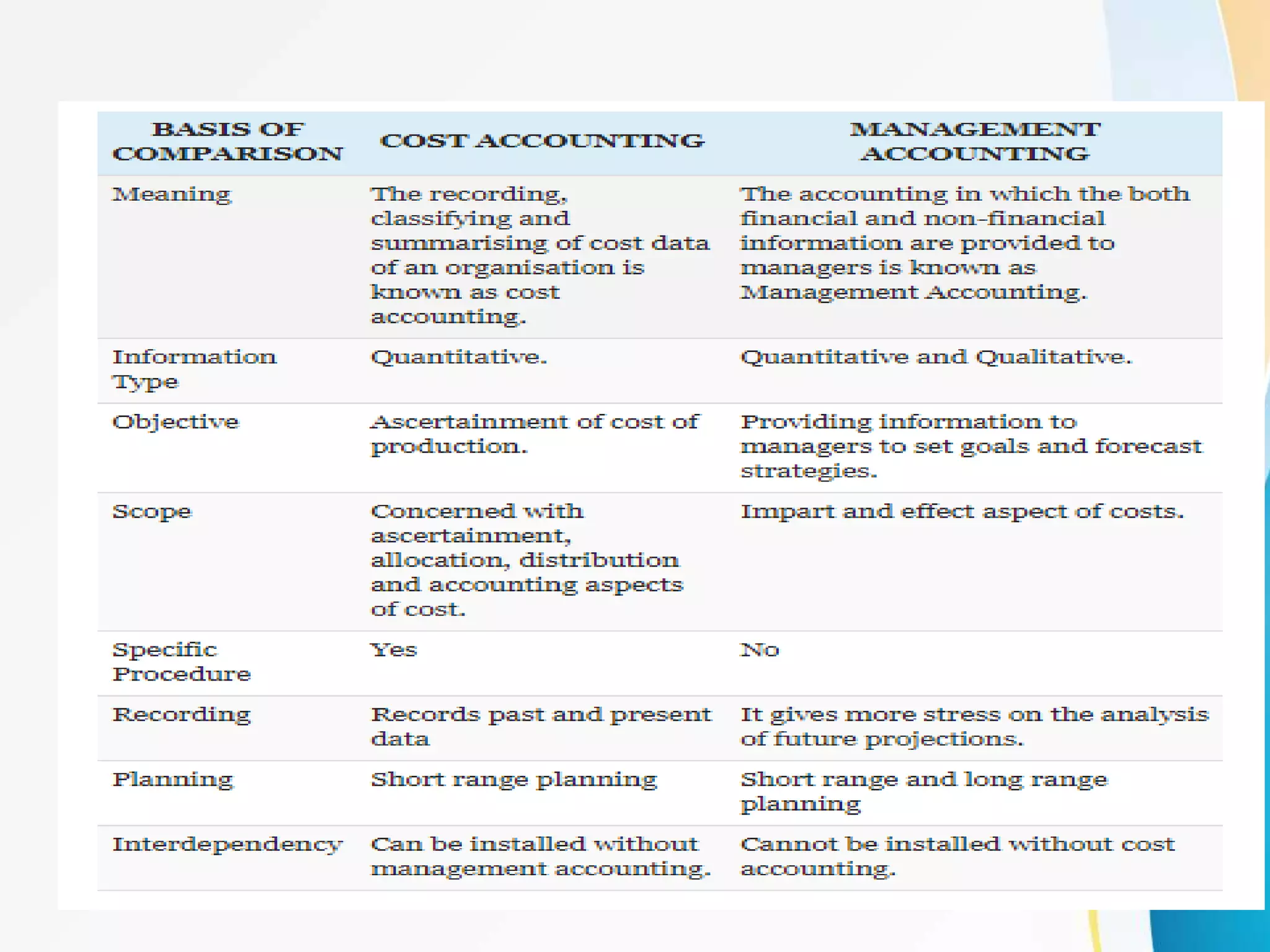 Intro of management accounting.pptx