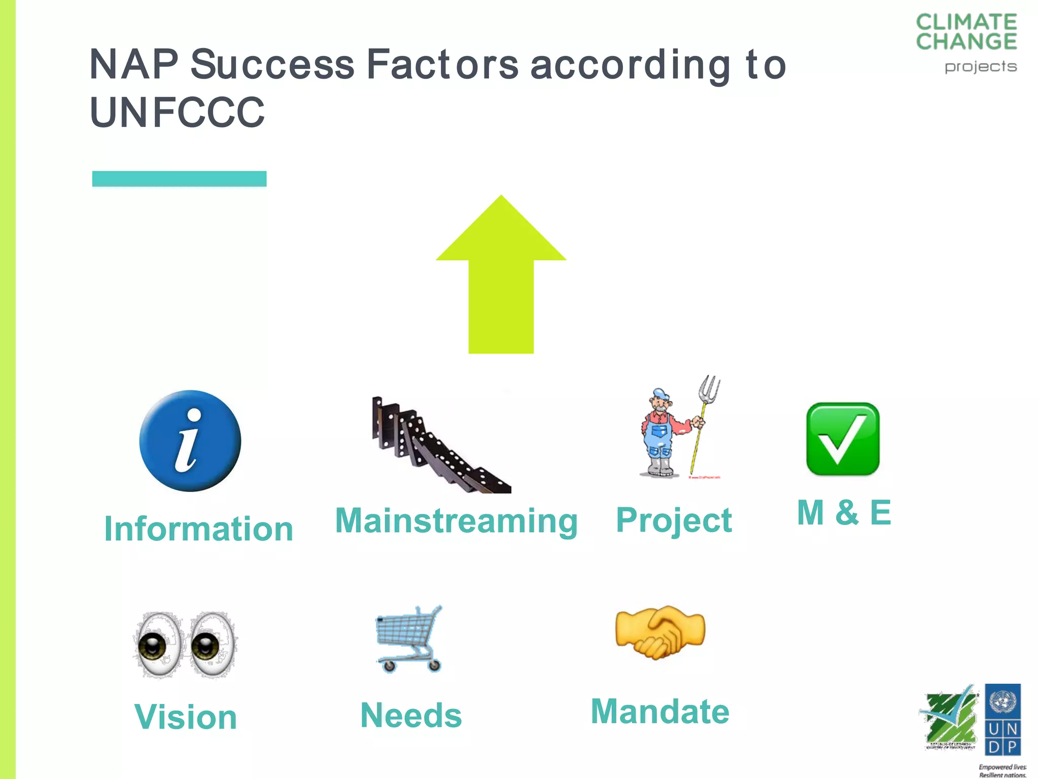 Introduction to the NAP process and NAP guidelines within the Lebanese ...