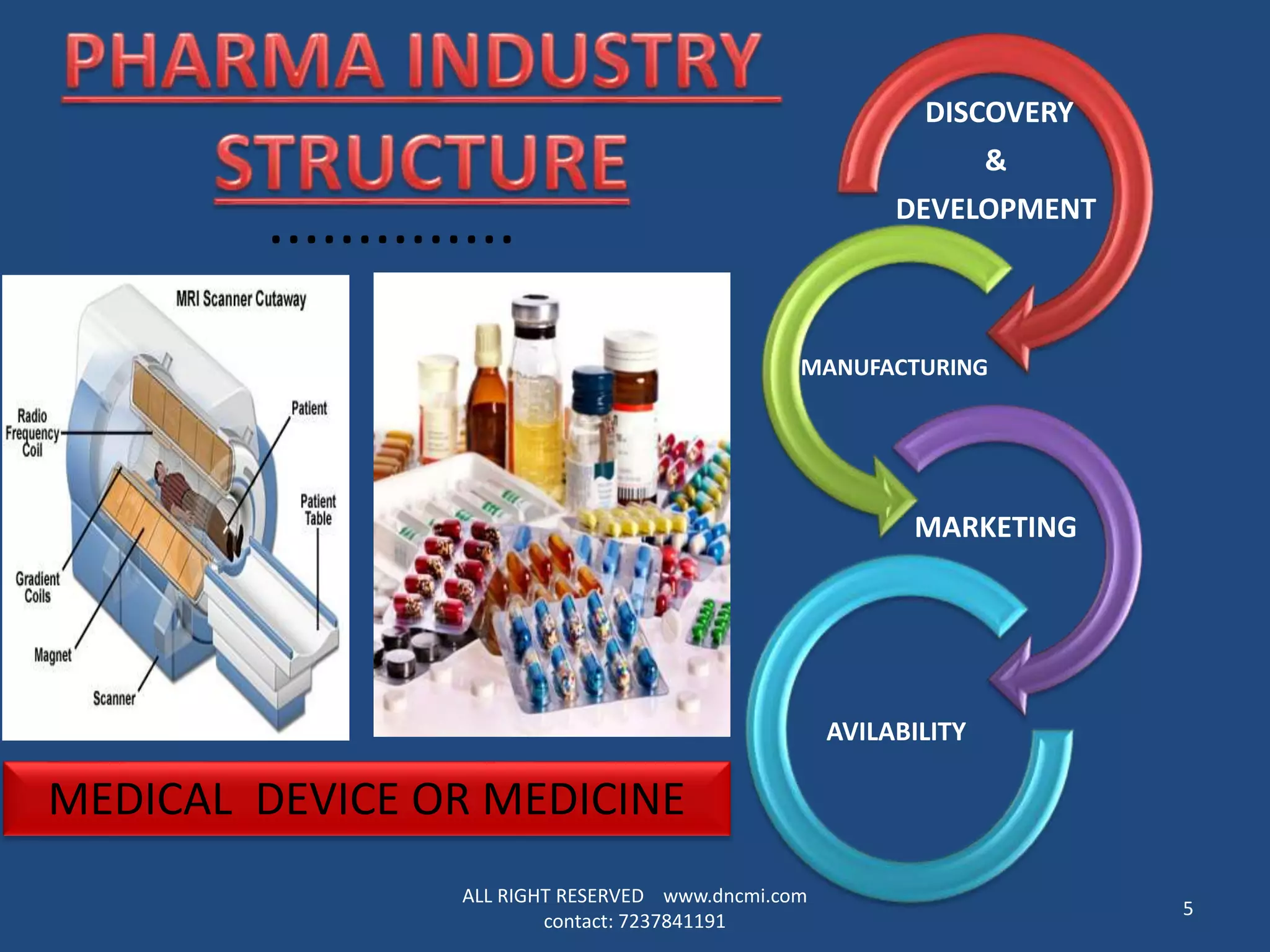 INTRODUCTION OF PHARMA INDUSTRY | PPTX