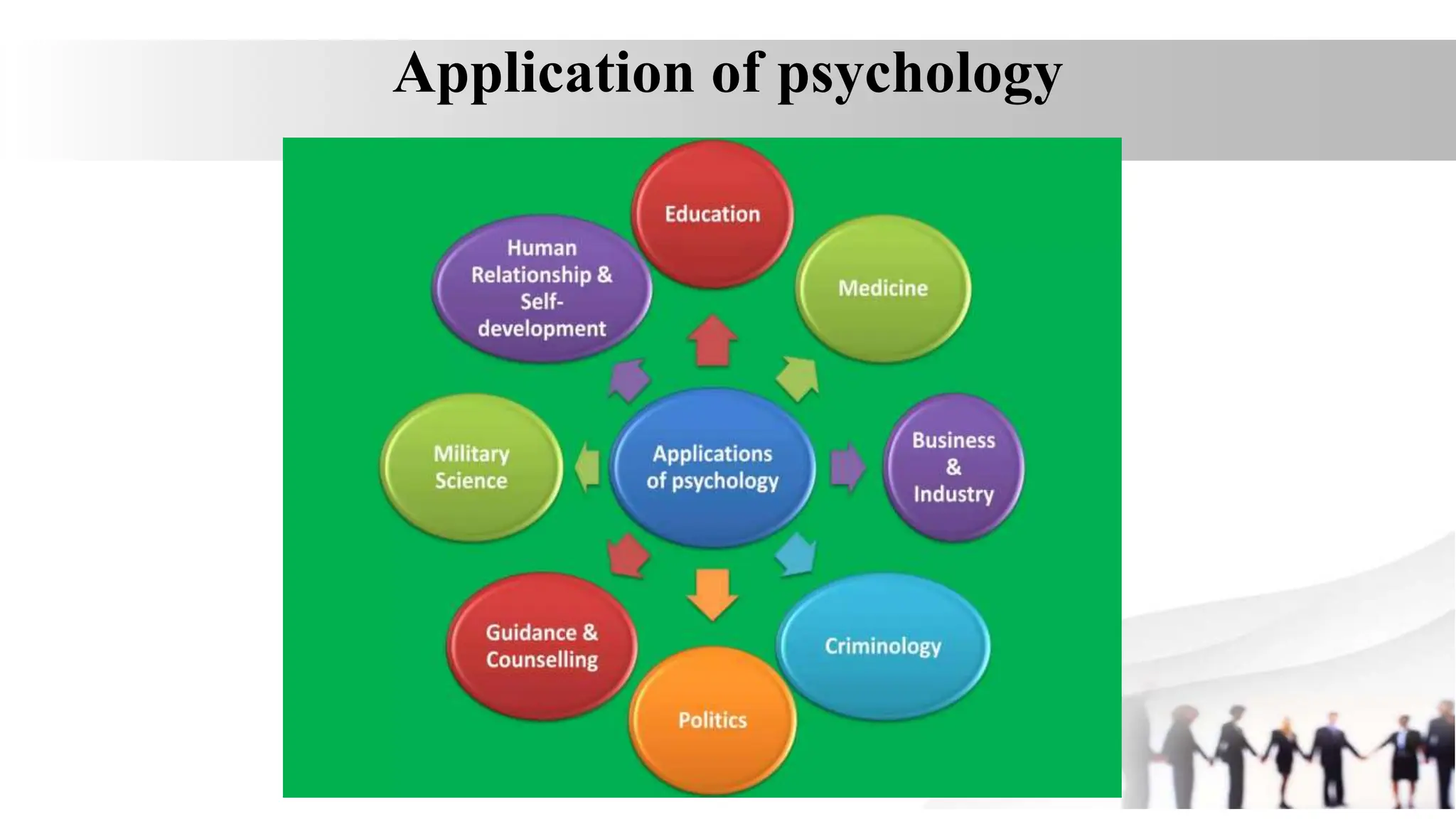 Intro of psychology GNM 1st yr_1.pptx GNM first year | PPTX