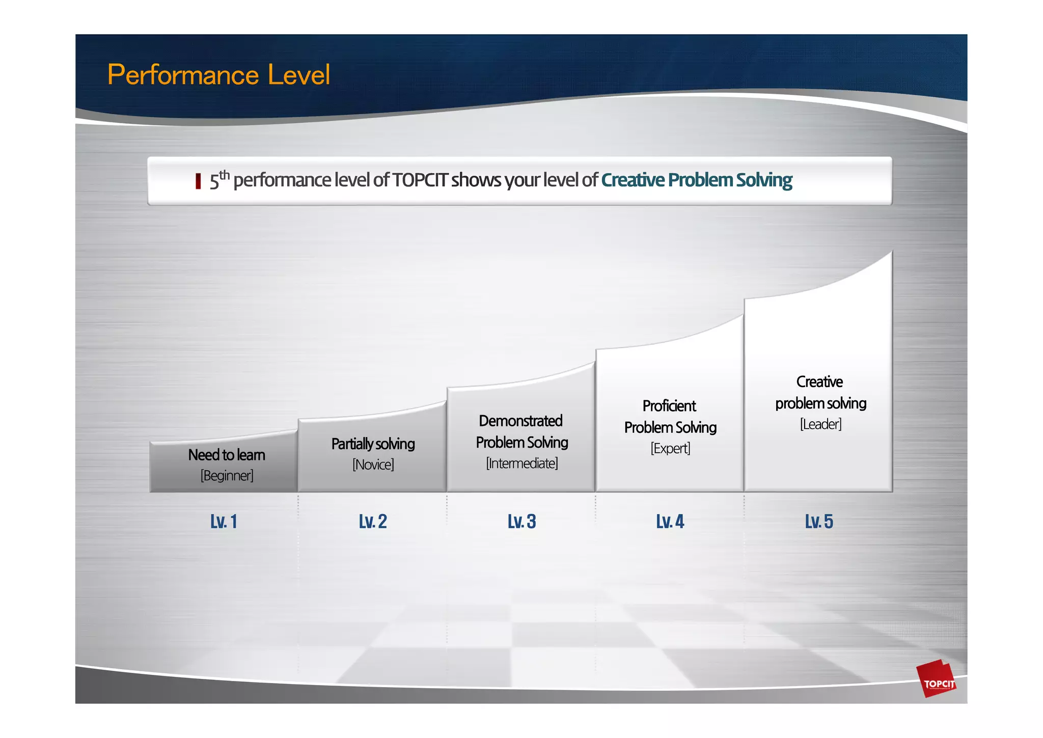 Intro of TOPCIT | PDF