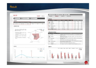 Intro of TOPCIT | PDF