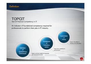 Intro of TOPCIT | PDF