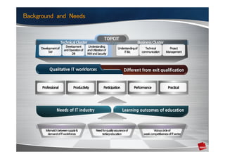 Intro of TOPCIT | PDF