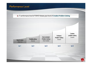 Intro of TOPCIT | PDF