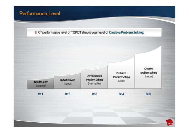 Intro of TOPCIT | PDF
