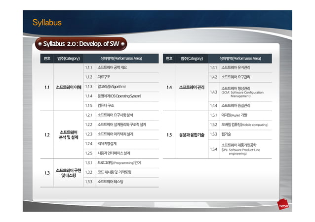 Intro of TOPCIT | PDF