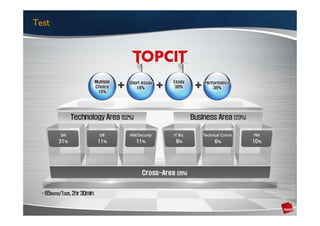 Intro of TOPCIT | PDF