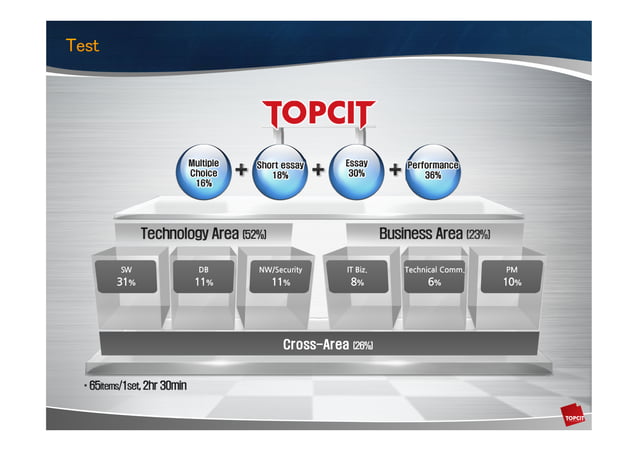 Intro of TOPCIT | PDF