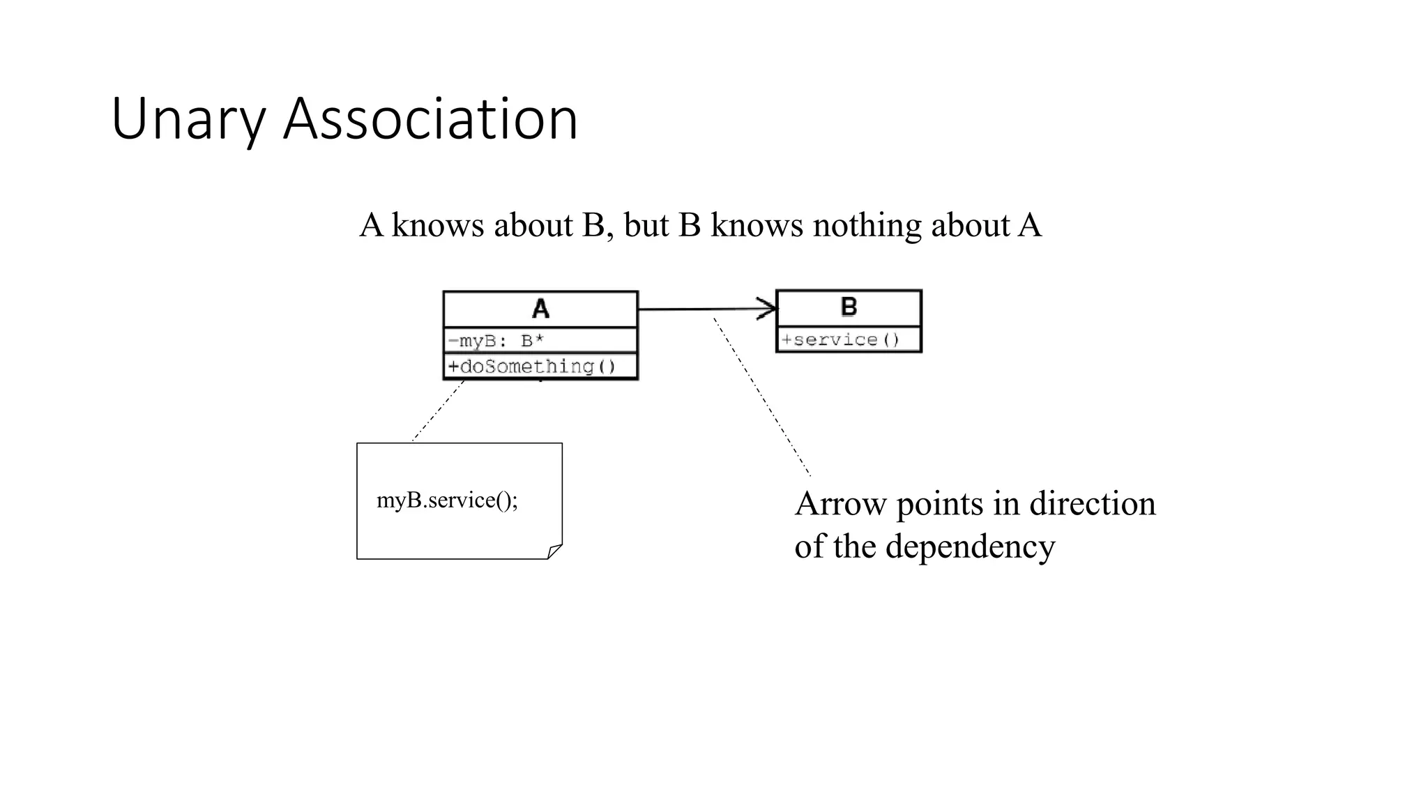 introofUML.pptx | Programming Languages | Computing