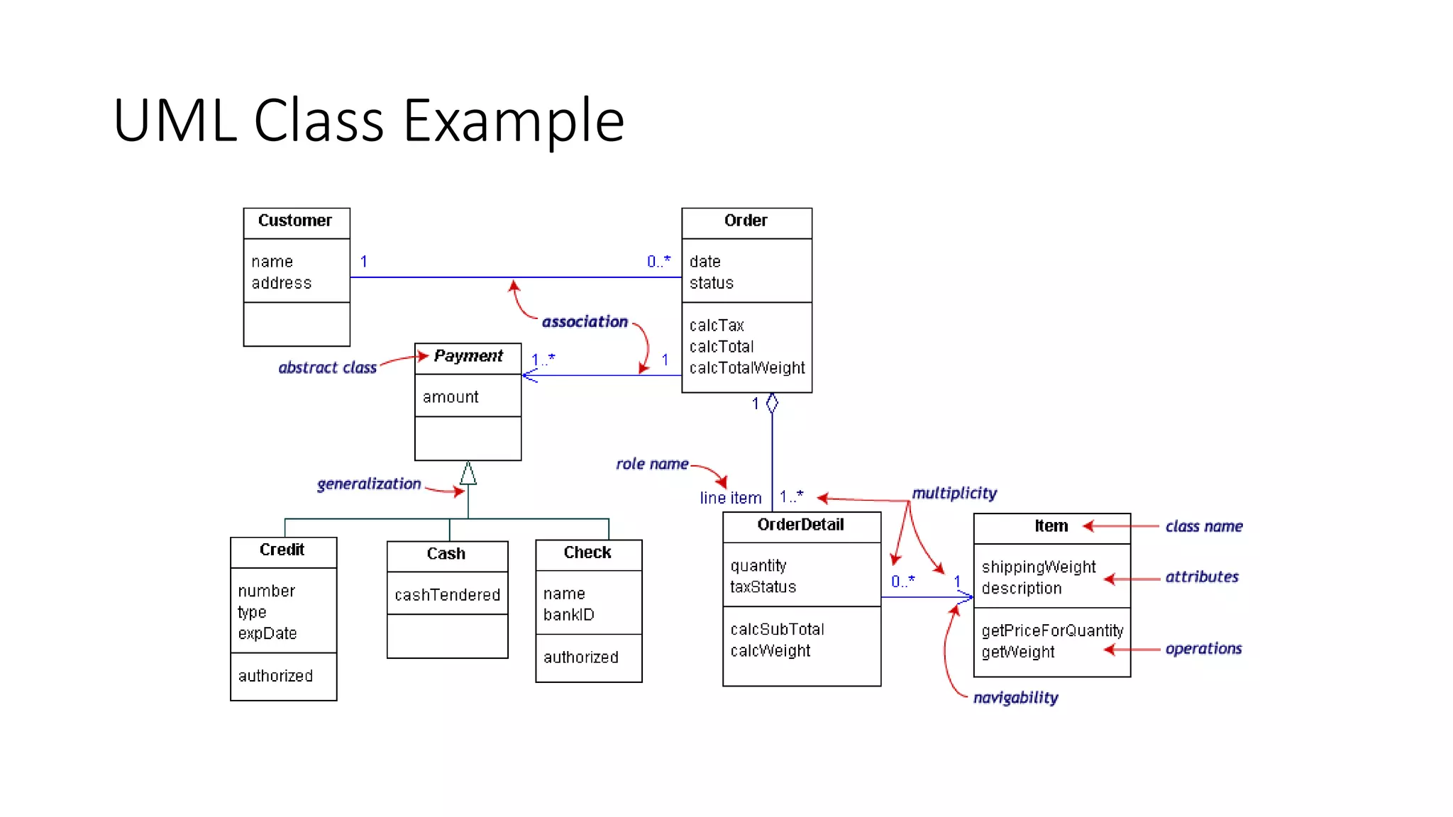 introofUML.pptx | Programming Languages | Computing