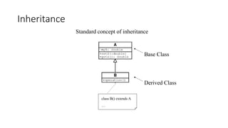 introofUML.pptx | Programming Languages | Computing