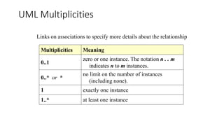 introofUML.pptx | Programming Languages | Computing