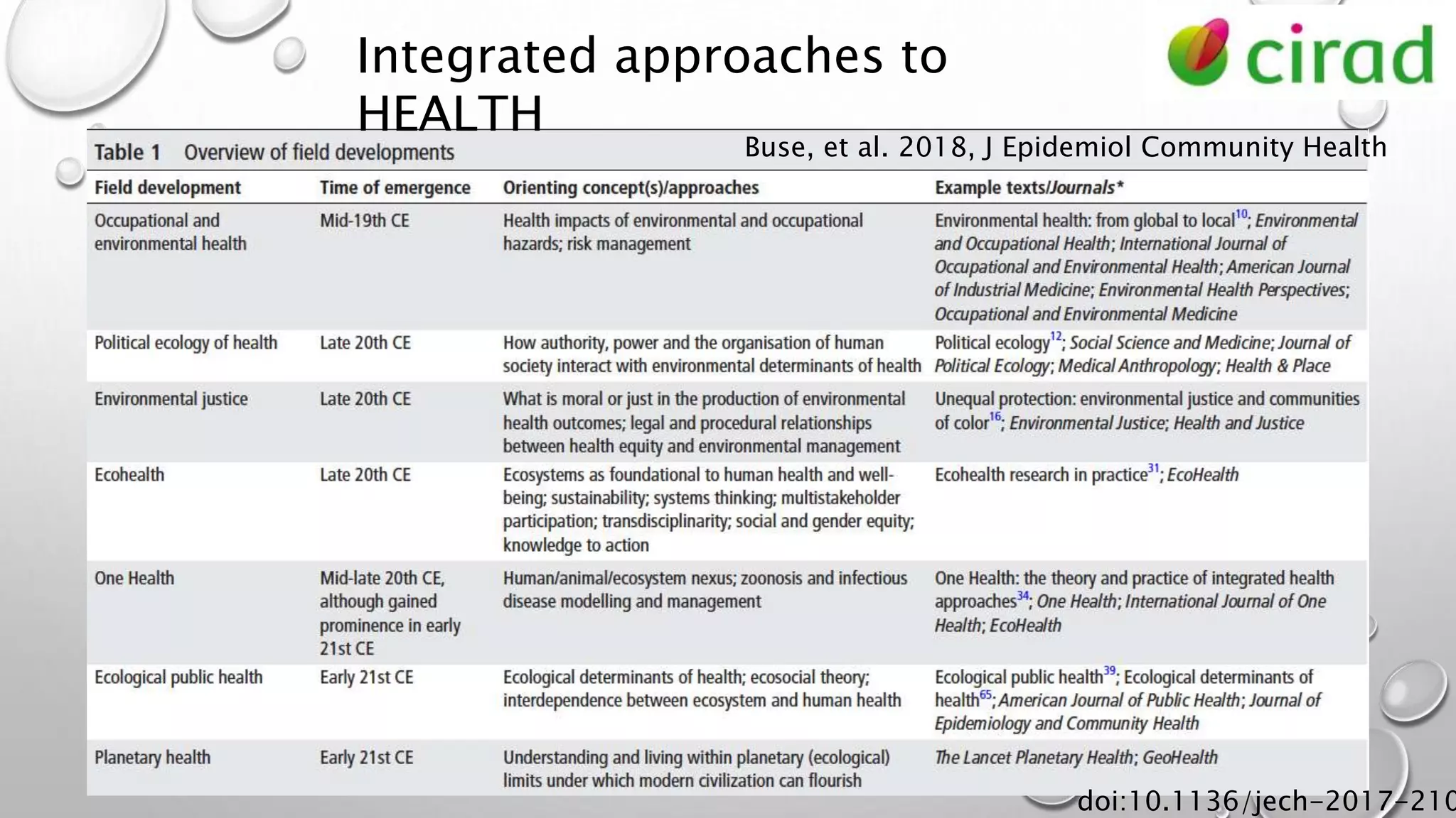 Brief introduction to the One Health concept, and beyond | PPTX