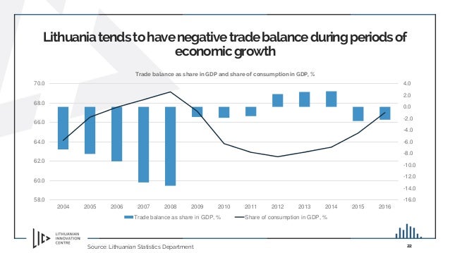Introduction on Lithuanian economy