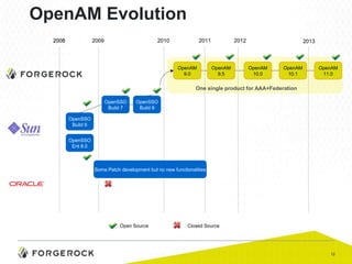 OpenAM - An Introduction | PPT