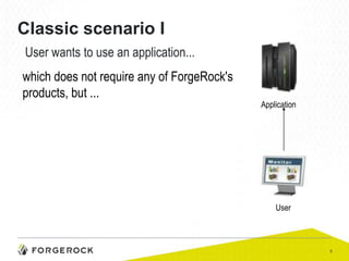OpenAM - An Introduction | PPT