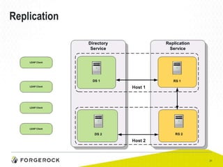 OpenDJ - An Introduction | PPTX