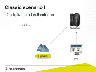 OpenDJ - An Introduction | PPTX