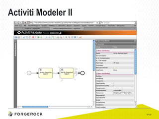 OpenIDM - An Introduction | PPTX