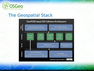Intro to the Open Source Geospatial Foundation | PPT