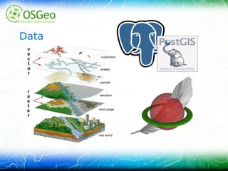 Intro to the Open Source Geospatial Foundation | PPT