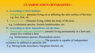 Intro paraby manoj | PPT