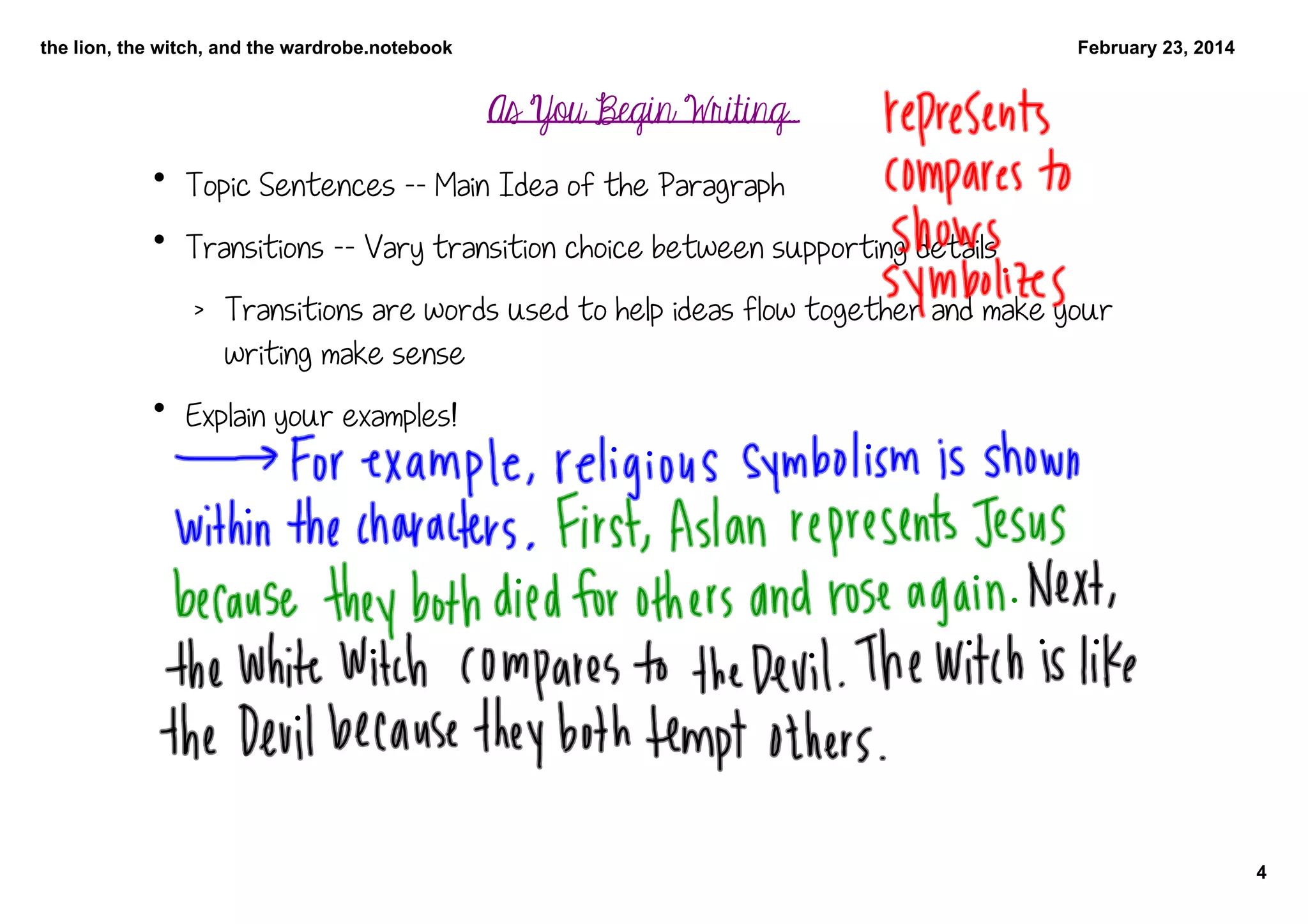 Intro Paragraph and Body Paragraph Example | PPT
