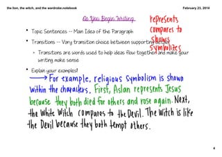 Intro Paragraph and Body Paragraph Example | PPT