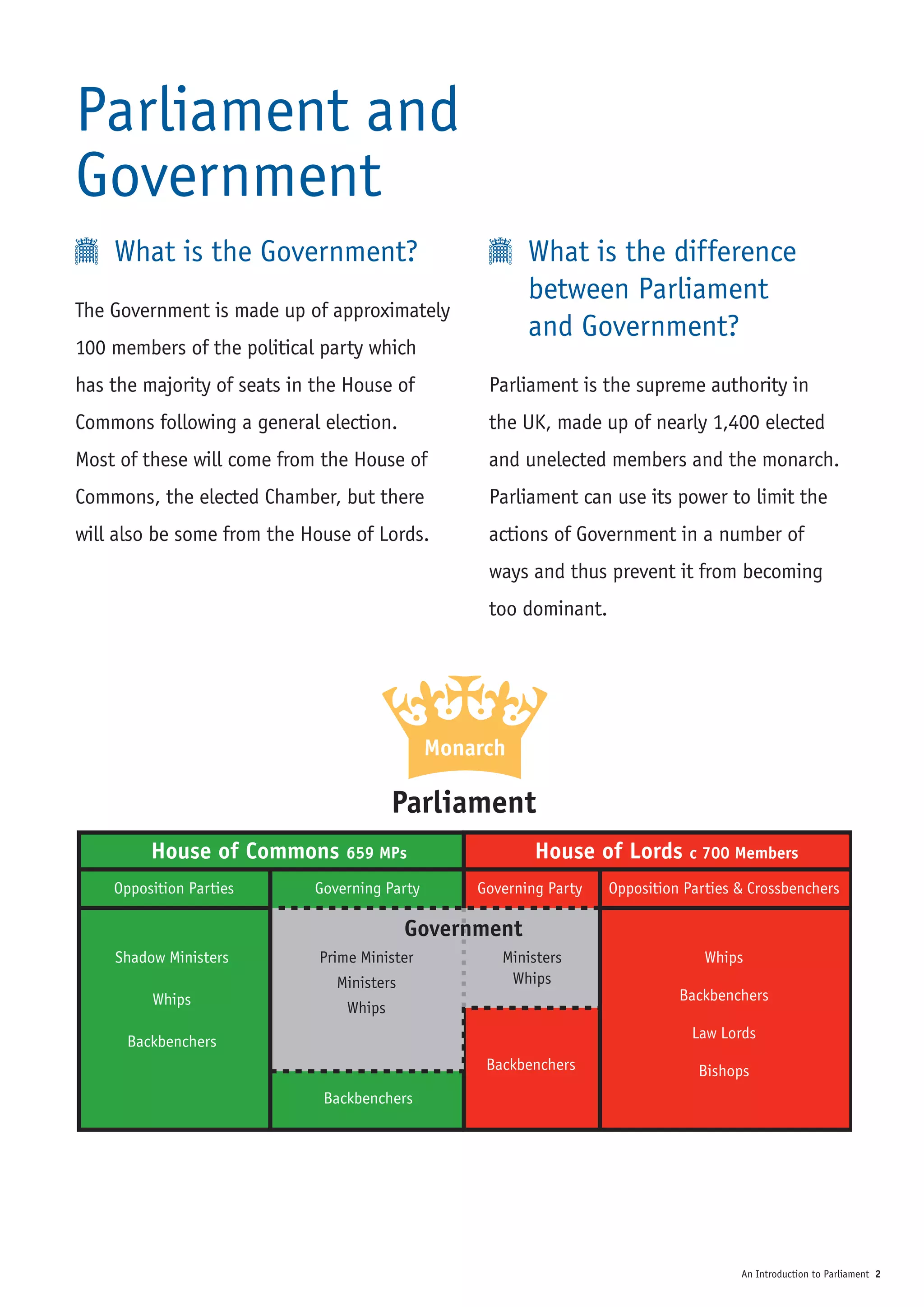 An introduction to Parliament | PDF