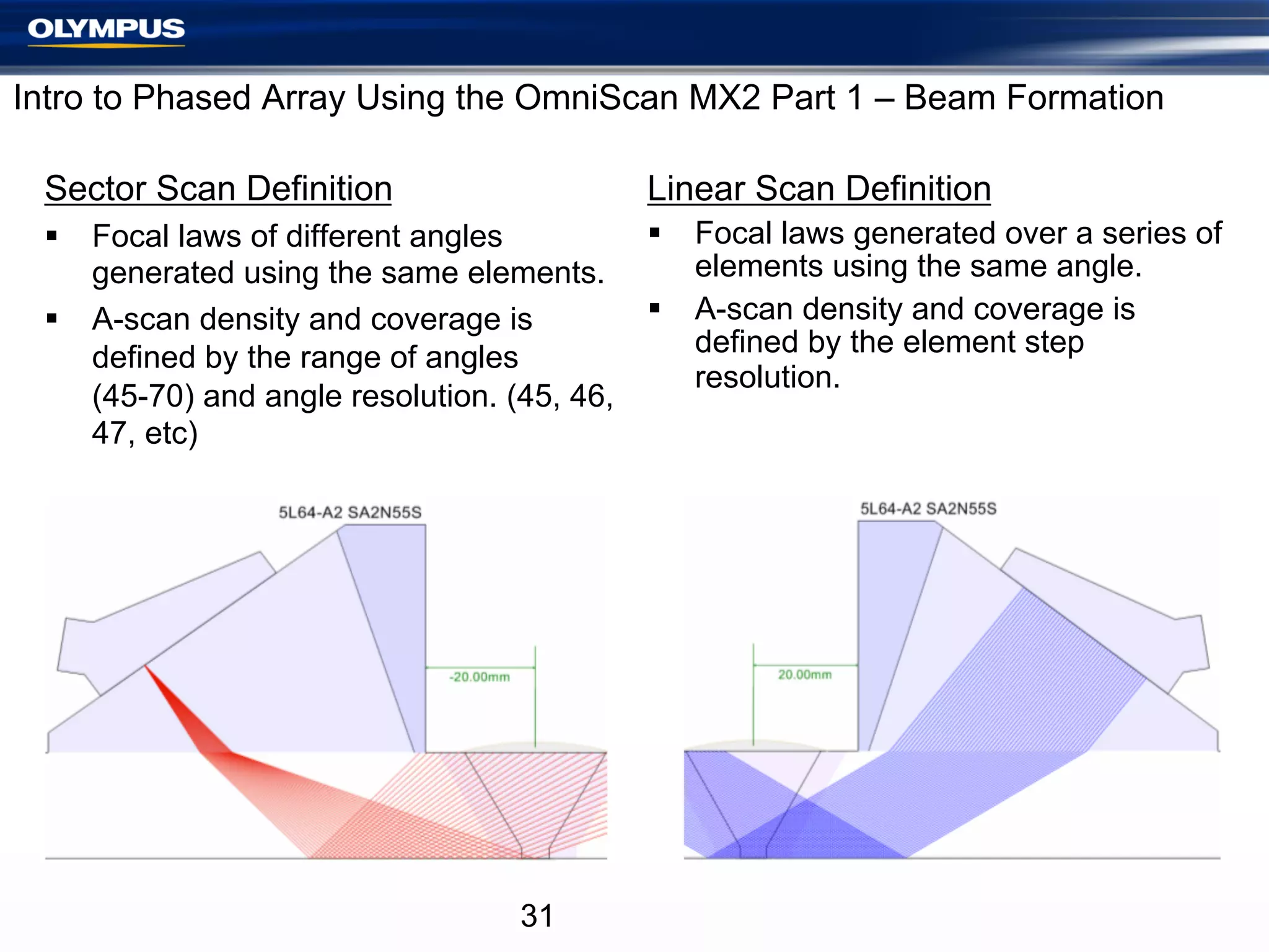 Introduction to Phased Array Using the OmniScan MX2 - Part One | PPT