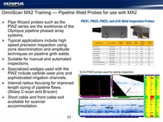 Introduction to Phased Array Using the OmniScan MX2 - Part One | PDF