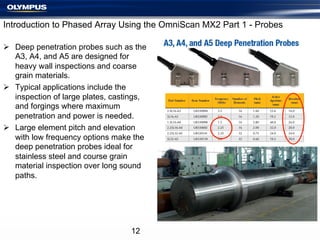 Introduction to Phased Array Using the OmniScan MX2 - Part One | PDF