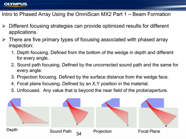Introduction to Phased Array Using the OmniScan MX2 - Part One | PDF