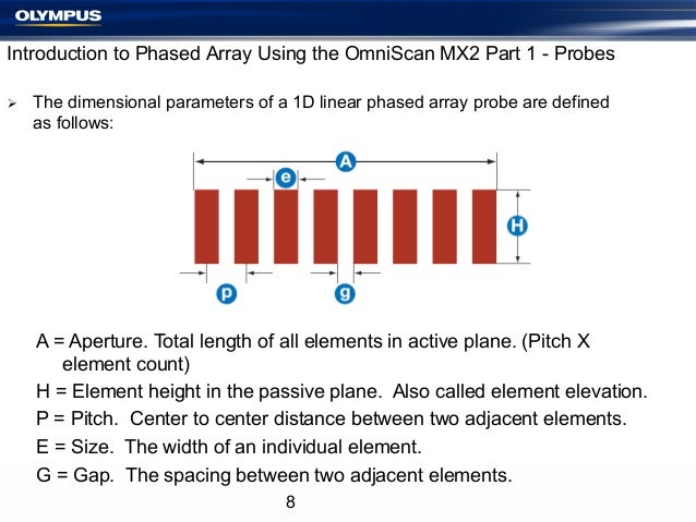 Introduction to Phased Array Using the OmniScan MX2 - Part One