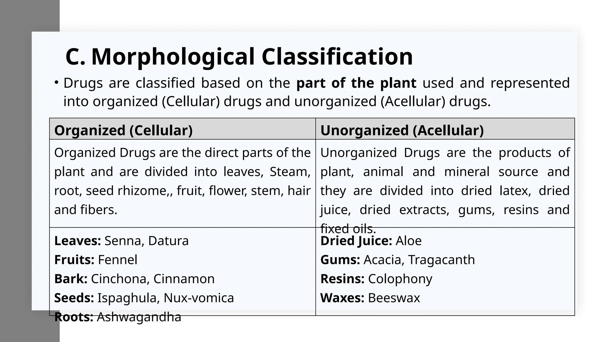 Introduction to Pharmacognosy | History | Scope |Sources of Crude drugs ...