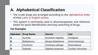 Introduction to Pharmacognosy | History | Scope |Sources of Crude drugs ...