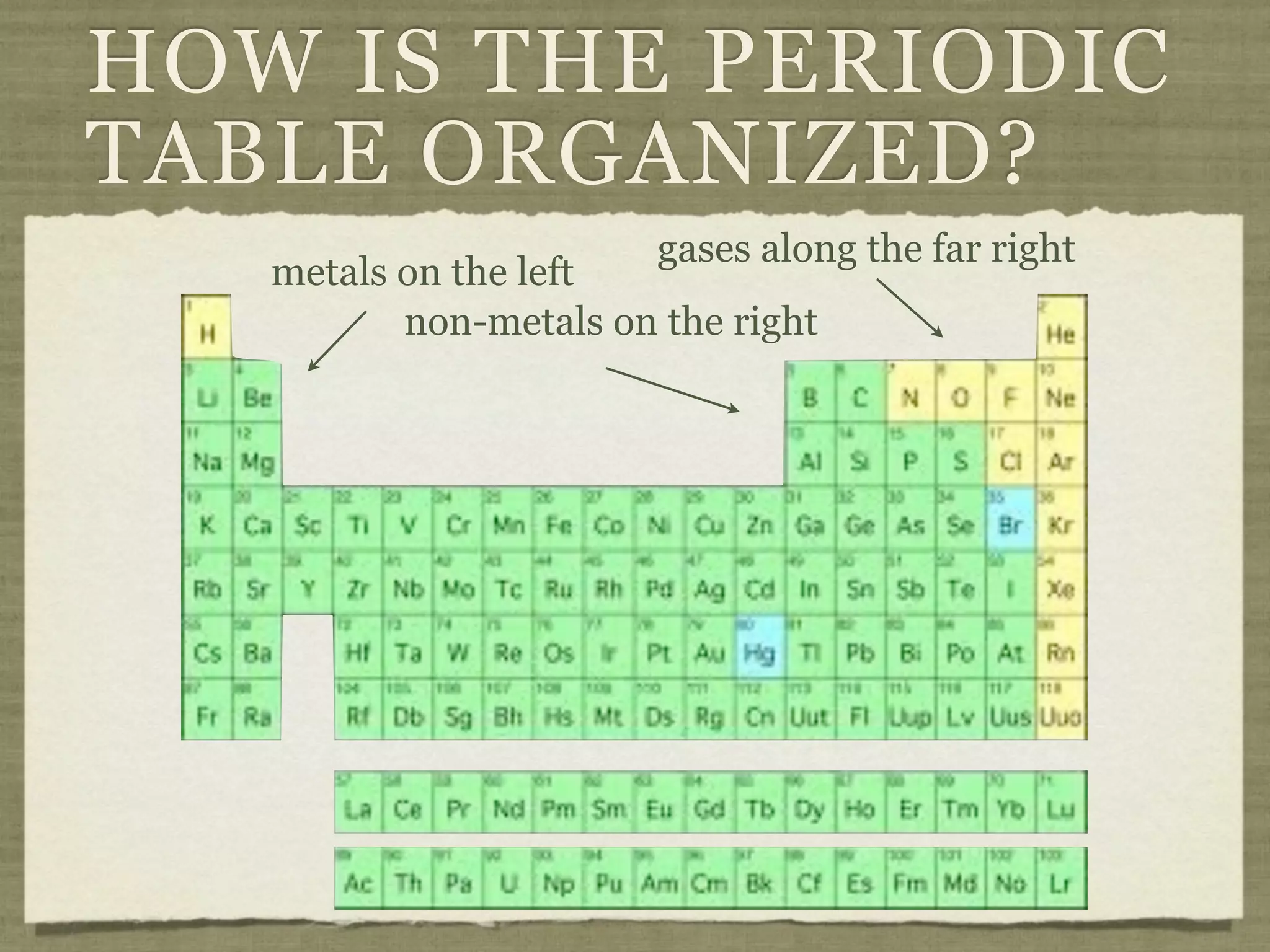 Intro periodic table | KEY | Chemistry | Science