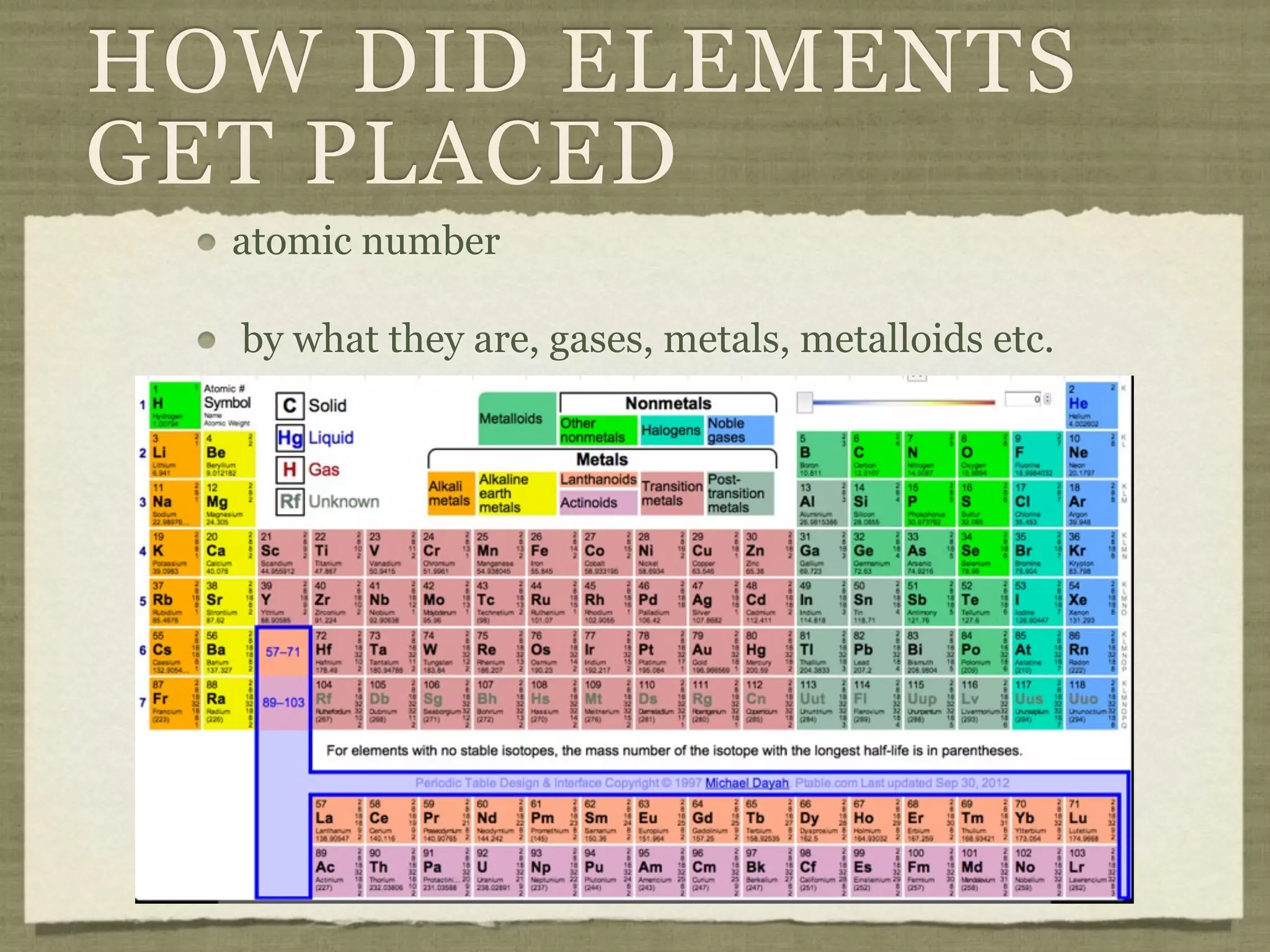Intro periodic table | KEY | Chemistry | Science