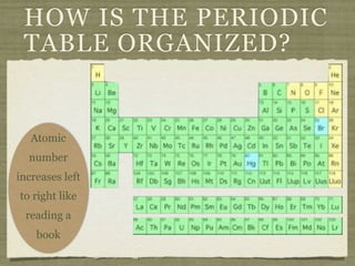 Intro periodic table | KEY | Chemistry | Science