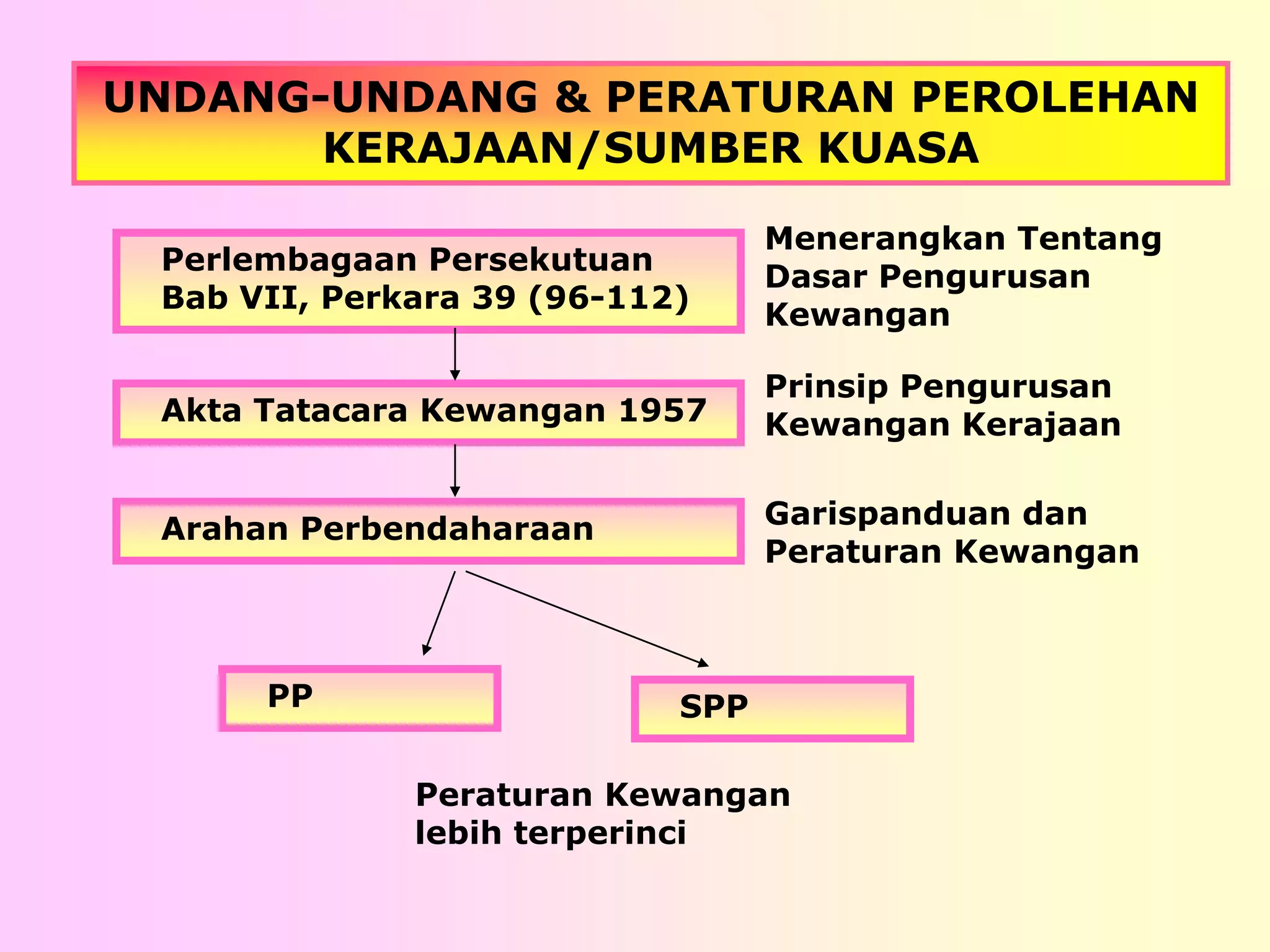 Intro perolehan | PPT