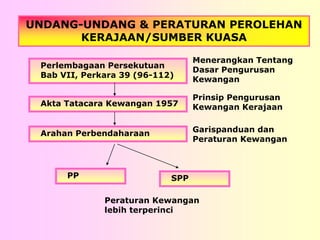 Intro perolehan | PPT