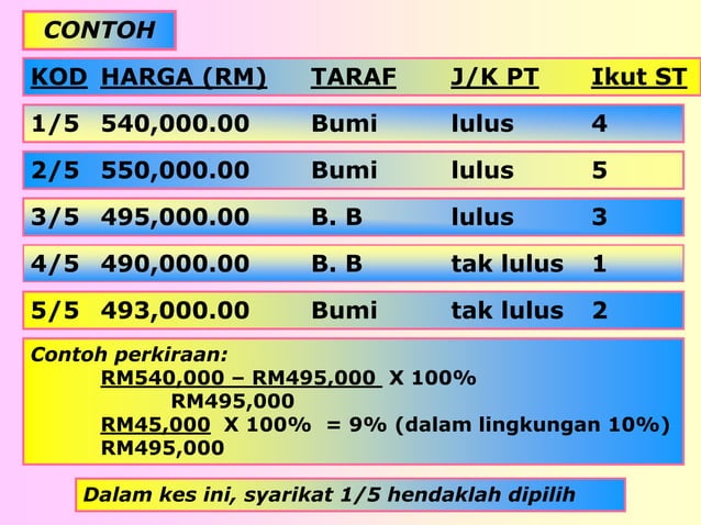Intro perolehan | PPT