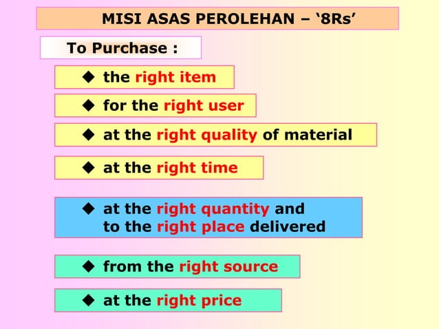 Intro perolehan | PPT