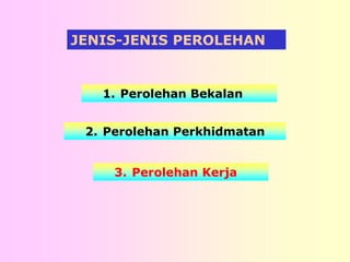 Intro perolehan | PPT