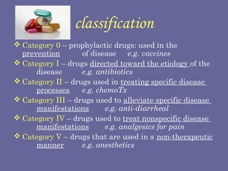 Intro pharma | PPT